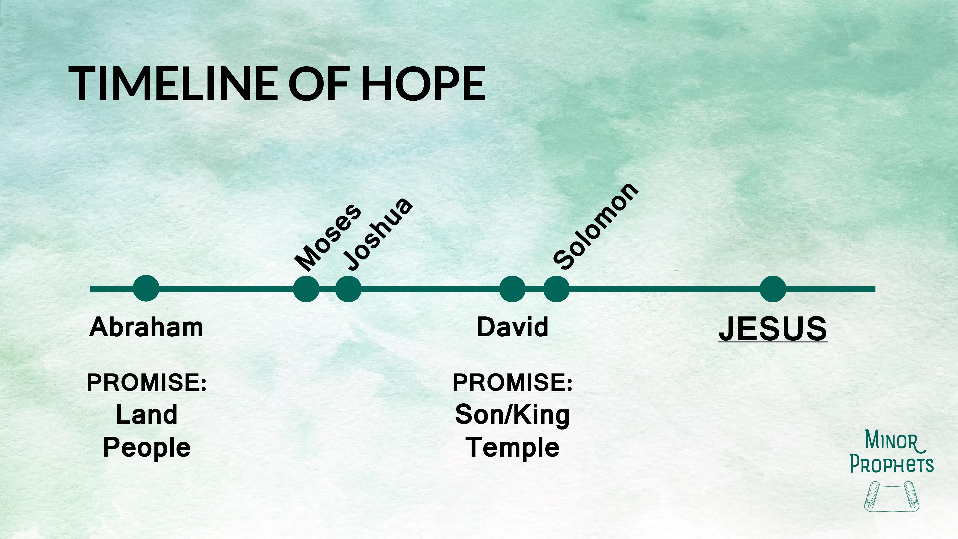 Summer Bible Study: Minor Prophets | Past Message Series | Williamsburg ...